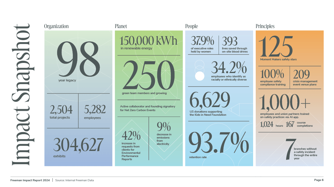 Real change begins with purpose - Freeman